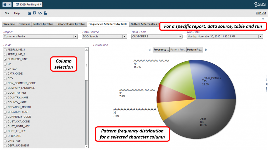 Data Governance Series: Share DataFlux Data Quality profiling metrics ...
