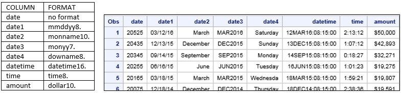 Making Best Use Of Date Formats In Visual Analytics Designer SAS Users