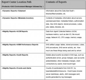 Opening Up the SAS Environment Manager Report Center - SAS Users