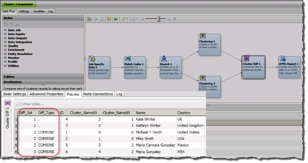 Improving matching results in DataFlux Data Management Studio with ...