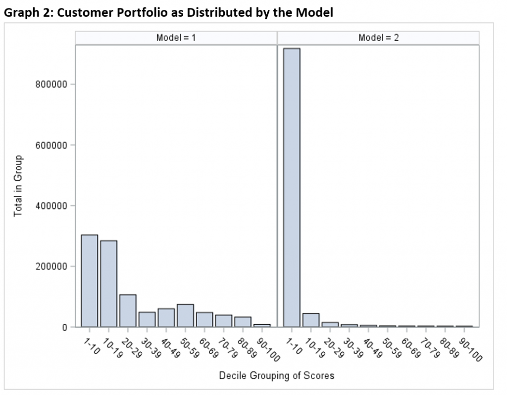 Great machine learning starts with resourceful feature engineering ...