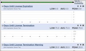 Two steps to update your SAS License and check if it is updated - SAS Users