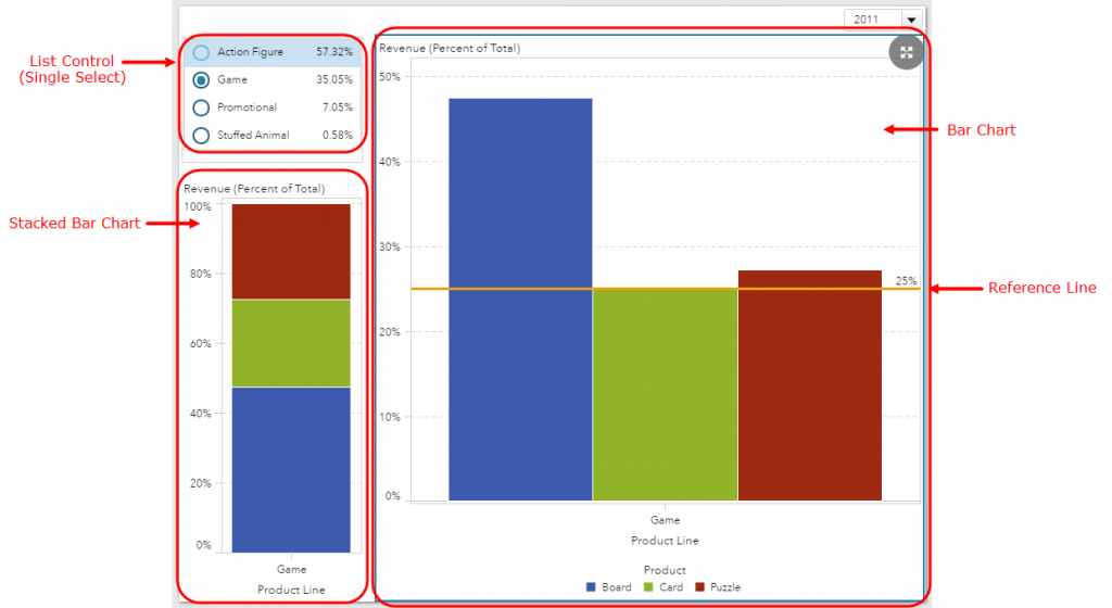 Use Percent of Total and Reference Lines to ask better business ...