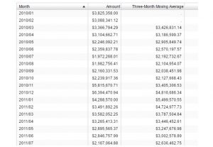 Calculate a moving average using periodic operators in SAS Visual Analytics Designer - SAS Users