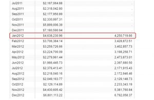 Calculate a moving average using periodic operators in SAS Visual Analytics Designer - SAS Users