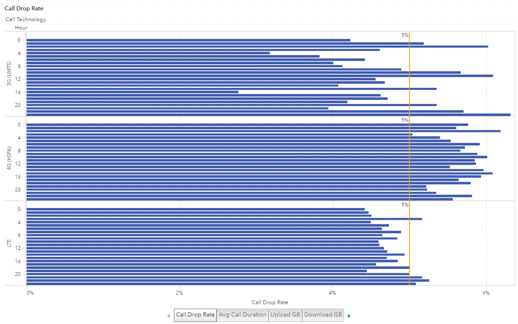 Steps to visualize cell phone data in SAS Visual Analytics: Can you ...
