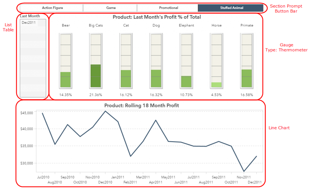 Use Rank in SAS Visual Analytics to display the last date, month or ...