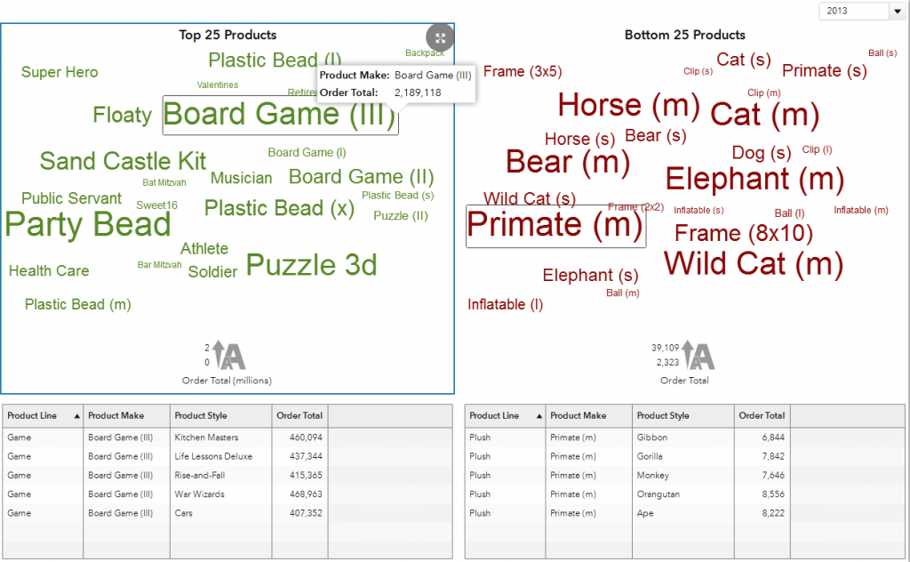 Visualization Spotlight: Visual Analytics Designer 7.3 Word Cloud - SAS ...