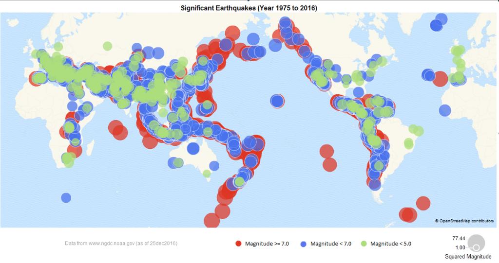 18 Visualizations created by SAS Visual Analytics - SAS Users