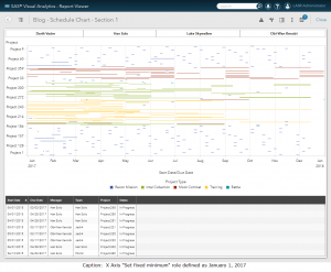 SAS Visual Analytics Designer 7.3 Schedule Chart - SAS Users