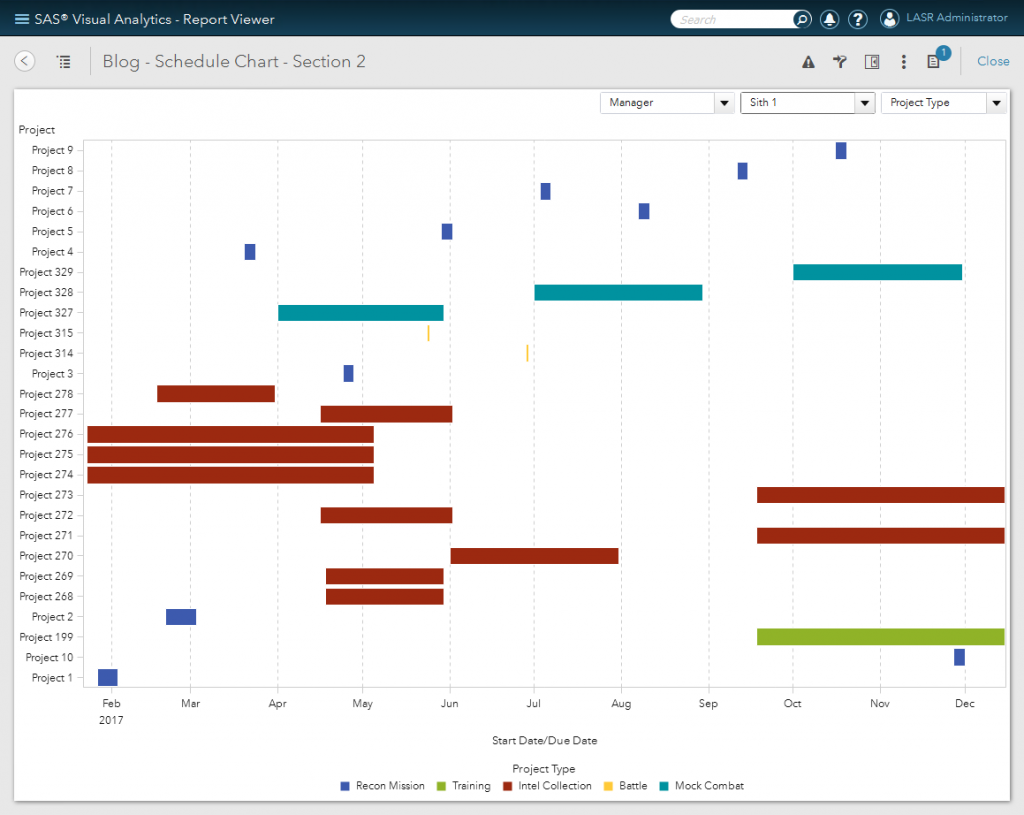 SAS Visual Analytics Designer 7.3 Schedule Chart - SAS Users