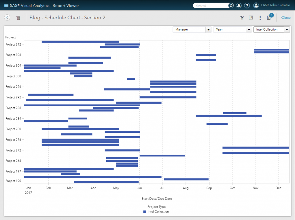 SAS Visual Analytics Designer 7.3 Schedule Chart - SAS Users
