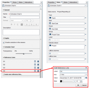 SAS Visual Analytics Designer 7.3 Schedule Chart - SAS Users