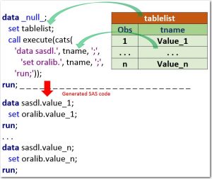 CALL EXECUTE made easy for SAS data-driven programming - SAS Users