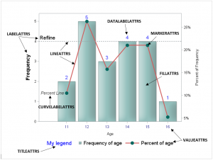 PROC SGPLOT: There’s an ATTRS for that - SAS Users