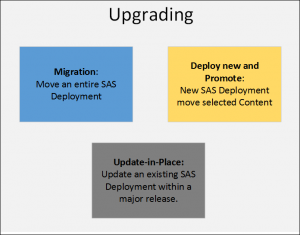 A review of the options available for upgrading a SAS 9 deployment ...
