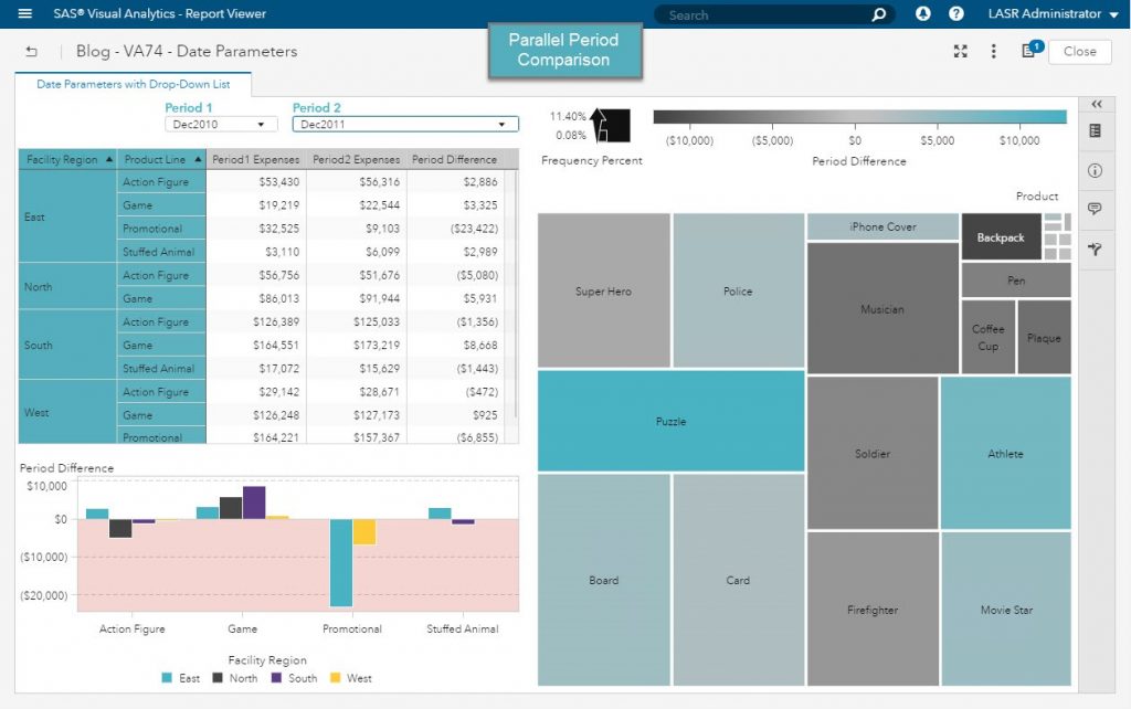 Using Date Parameters in your SAS Visual Analytics Reports - SAS Users