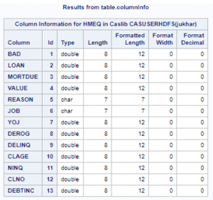 Interacting with the results of PROC CAS - SAS Users