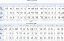 Interacting with the results of PROC CAS - SAS Users