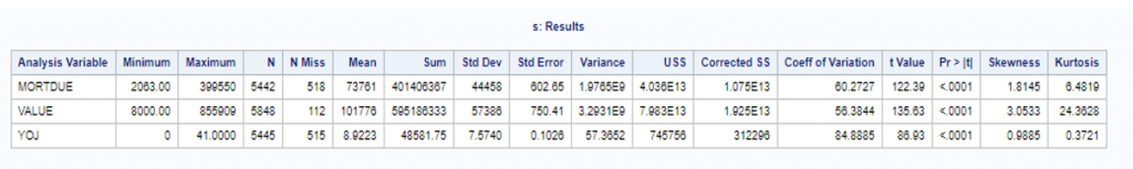 Interacting with the results of PROC CAS - SAS Users