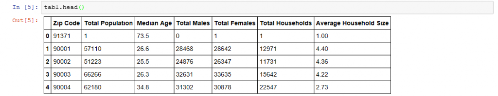 How to code in Python with SAS 9.4 - SAS Users