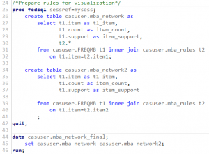 Visualizing the results of a Market Basket Analysis in SAS Viya - SAS Users
