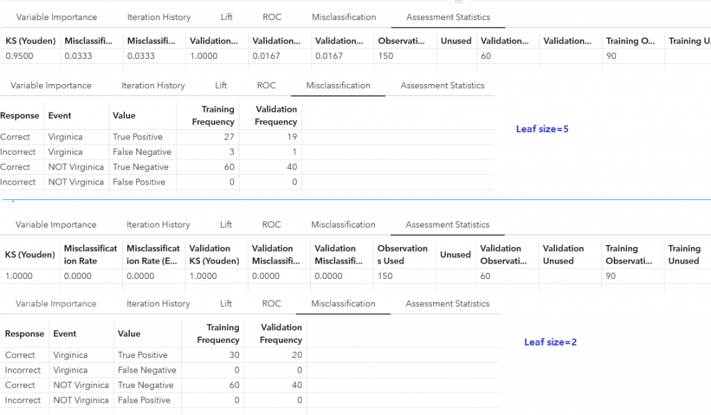 Play with classification of Iris data using gradient boosting - SAS Users