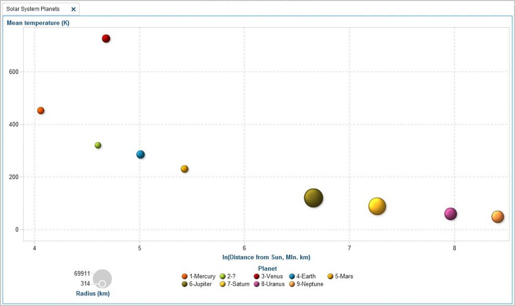 SAS discovers a new planet in the Solar System - SAS Users