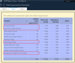 Is it sensitive? Mask it with data suppression - SAS Users