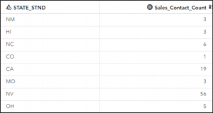 SAS Data Studio Code Transform (Part 1) - SAS Users