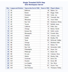 How to Emulate DESCENDING BY Variables in DATA Step Code that Runs ...