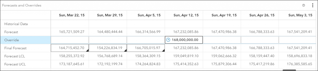 An introduction to SAS Visual Forecasting 8.2 - SAS Users