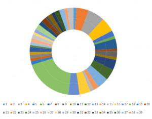 donut_cluster - SAS Users