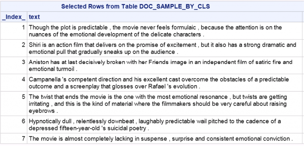 How to sample textual data with SAS - SAS Users