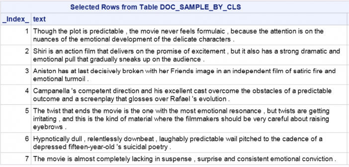 How to sample textual data with SAS - SAS Users