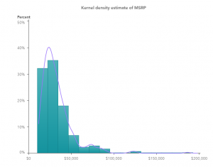 Visualizing kernel density estimates in SAS Visual Analytics - SAS Users