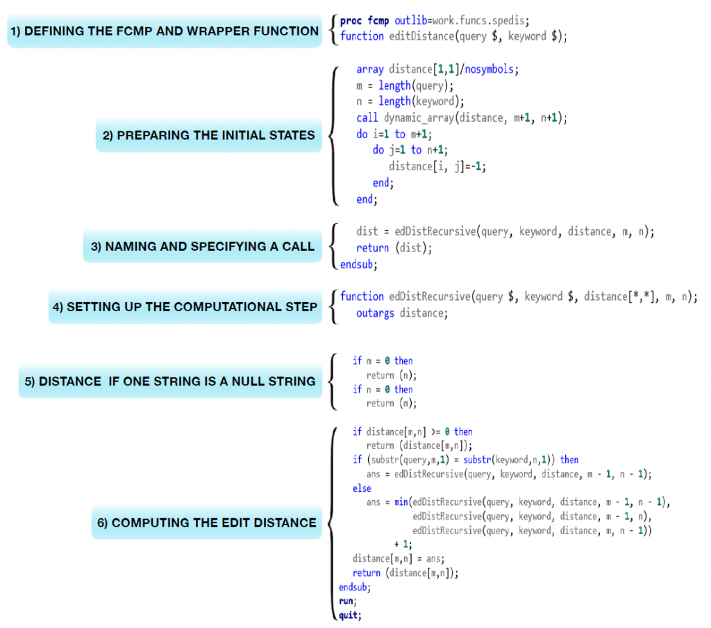 Dynamic programming with SAS FCMP - SAS Users