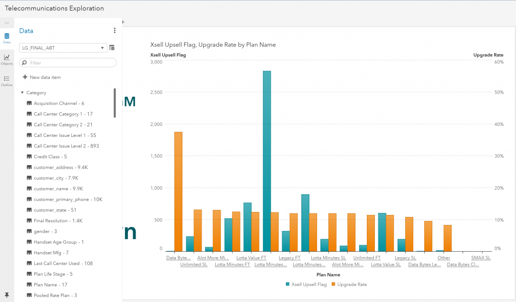 Keep Track Of Where Data Originated With Data Lineage In Sas Sas Users