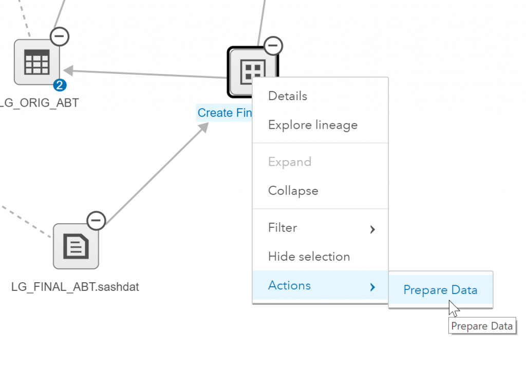 Keep Track Of Where Data Originated With Data Lineage In Sas Sas Users