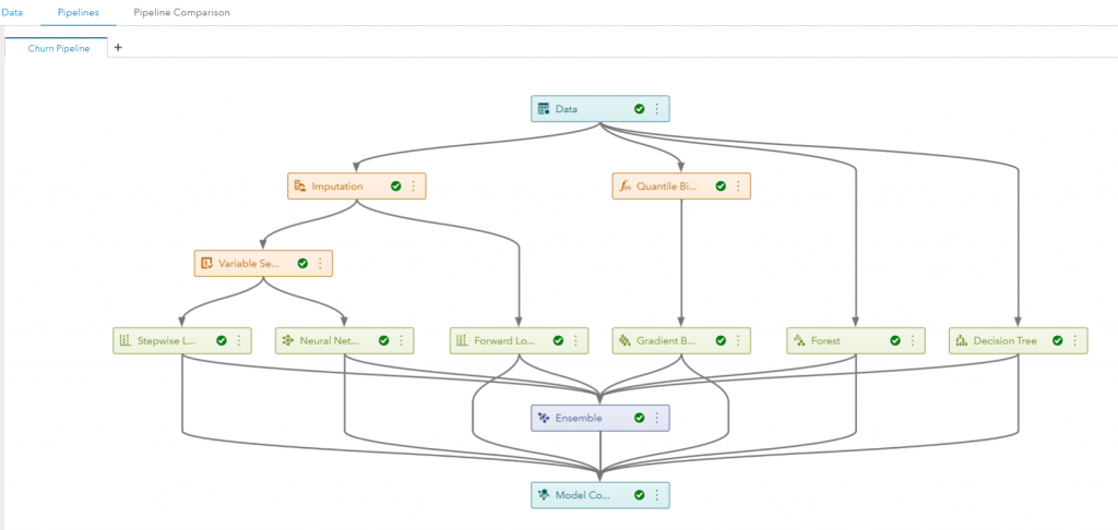 Publishing And Running Models In Hadoop On Sas Viya Sas Users
