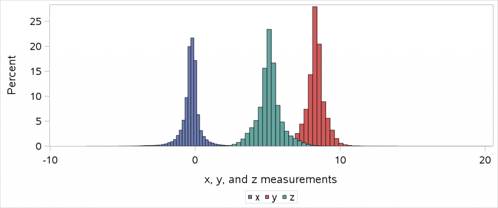 Using your smartphone accelerometer to build a safe driving profile ...