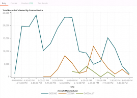 Using SAS Viya REST APIs to access images from SAS Visual Analytics - SAS Users