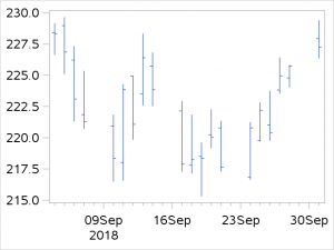 How to automate a data download with PROC HTTP - SAS Users