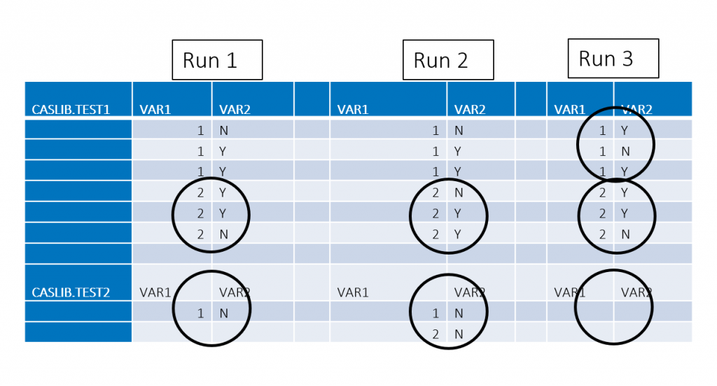 How to achieve repeatable results with distributed DATA Step BY Groups ...