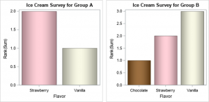 Making great graphs even better with ODS Graphics - SAS Users