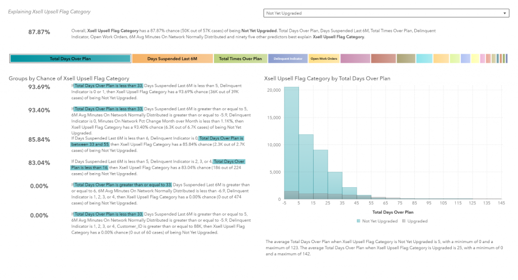 How Sas Visual Analytics Automated Analysis Takes Customer Care To The Next Level Part 2