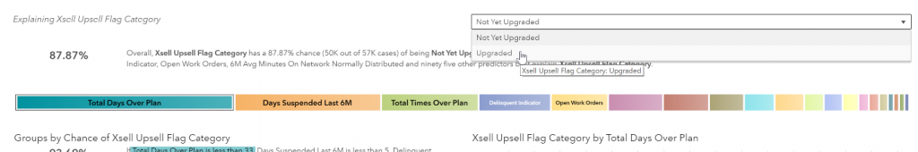 How SAS Visual Analytics' automated analysis takes customer care to the ...