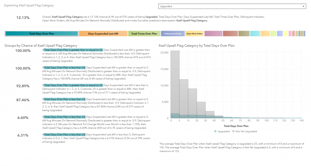 How Sas Visual Analytics Automated Analysis Takes Customer Care To The Next Level Part 2