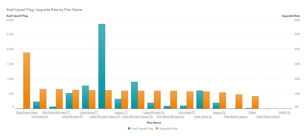 How SAS Visual Analytics' automated analysis takes customer care to the ...