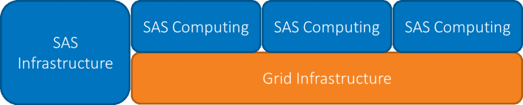 Native scheduler, new types of workloads, and more: introducing the new SAS Grid Manager - SAS Users